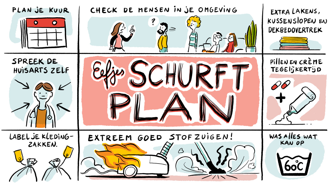 Student Eefje schreef plan om van schurft af te komen: 'Ik kan er nu om ...